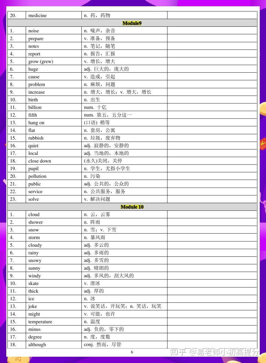 新外研版八年级上册英语单词表汇总 - 知乎