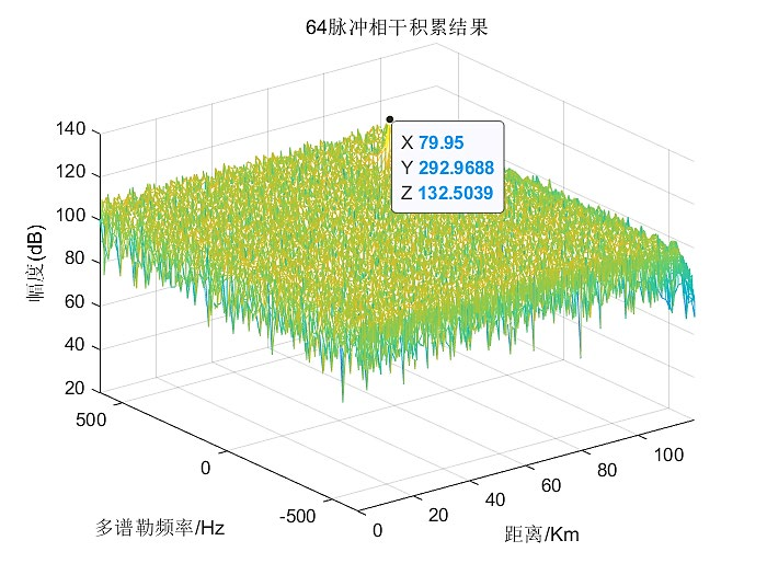 雷达入门课系列文章（4） 基于matlab的现代雷达系统设计与分析实验教程 知乎