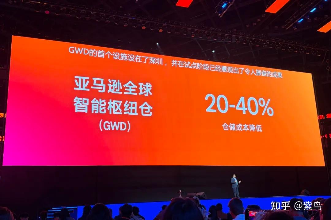 仅30个！亚马逊GWD深圳仓首发招募！卖家陷补货降价困局？ - 知乎
