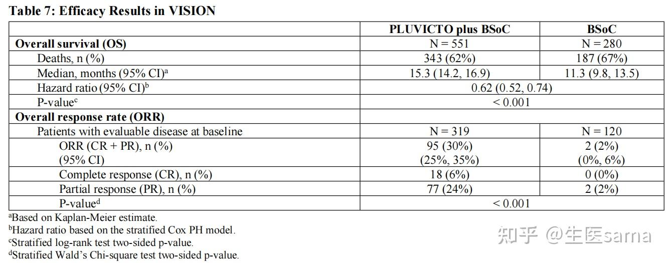 学习下核药（Pluvicto） - 知乎