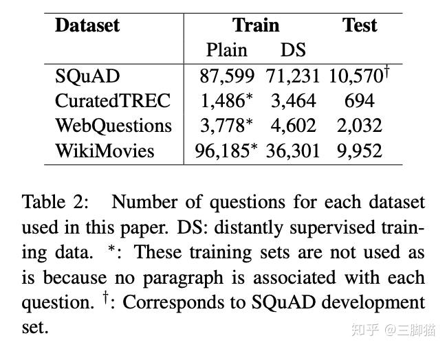 关于Open-Domain Question Answering - 知乎
