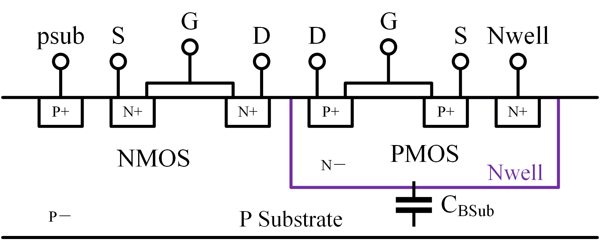 MOS的非本征电容与截止频率 Extrinsic Capacitance and fT - 知乎