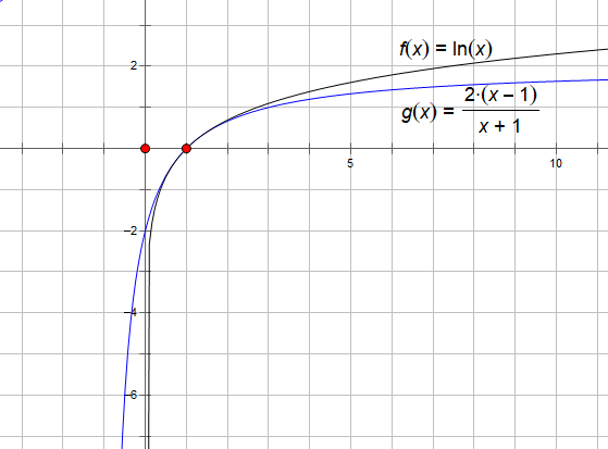 【高中向】从「如何用多项式函数拟合ln(x)」到「泰勒展开」 - 知乎