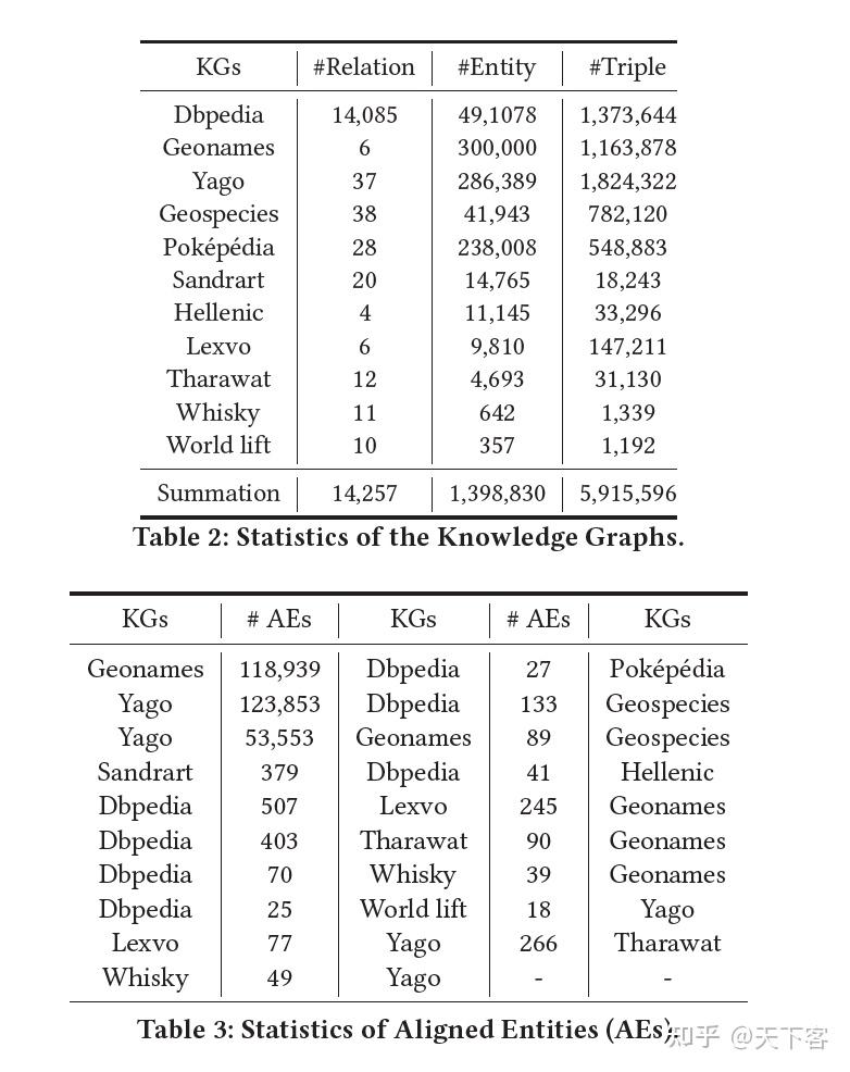 论文笔记：CIKM'21 Federated Knowledge Graphs Embedding - 知乎