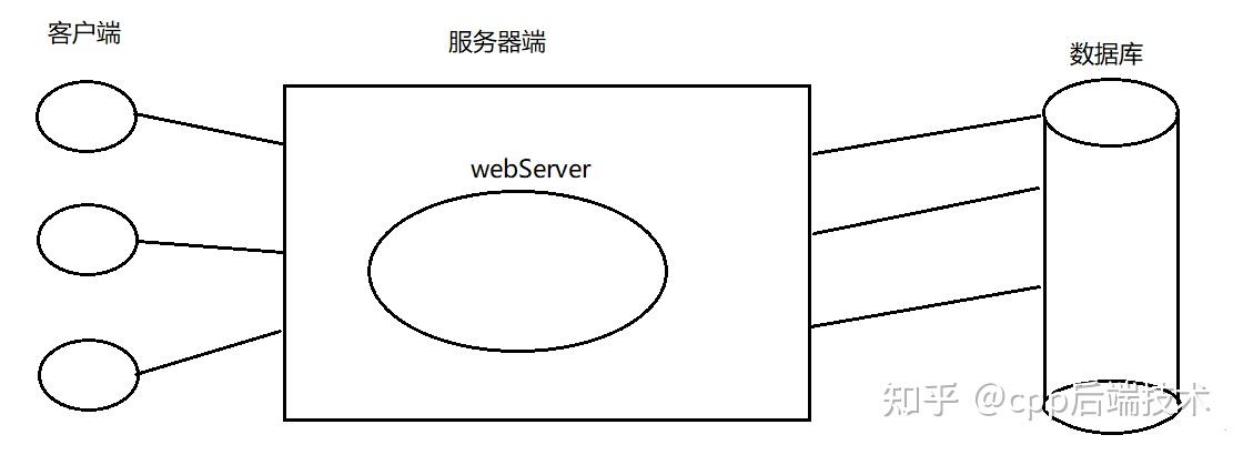C 实战 基于c 11新特性的mysql连接池 知乎