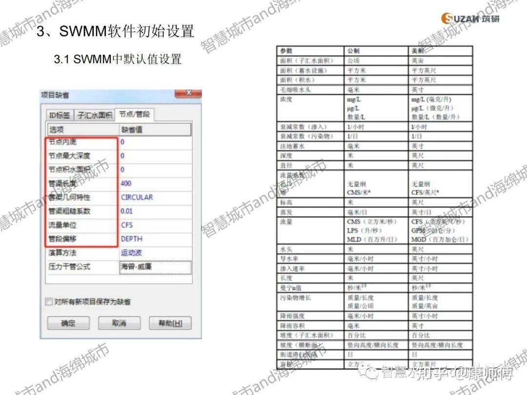 SWMM模型简介 - 知乎