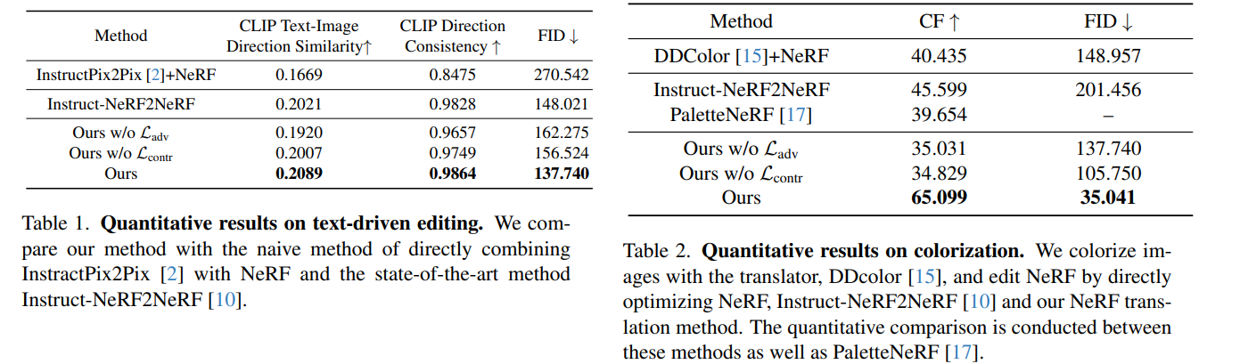 NeRF/3DGS&Beyond 04.04（CityGaussian，TCLC-GS，3DGS表面重建，NeRFCodec，GenN2N，StructLDM，MagicMirror等） - 知乎