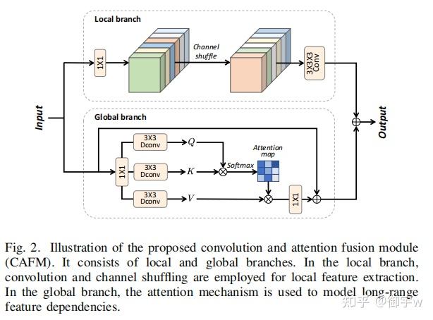 (即插即用模块-特征处理部分) 二十九、(2024) CAFM 卷积注意力融合模块 - 知乎