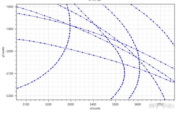 罗技GWP和雷蛇炼狱蝰蛇V3pro该如何选择 - 知乎