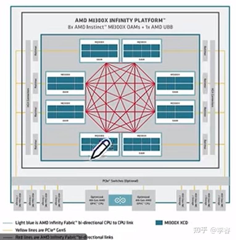 [笔记]大模型-集合通信库 - 知乎
