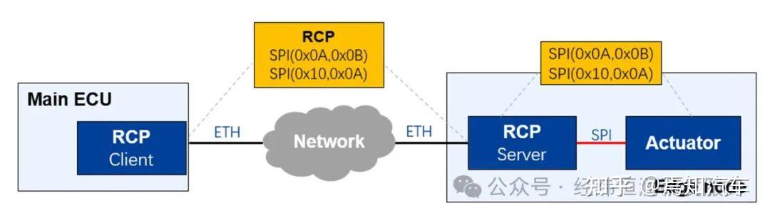 一文读懂远程控制协议—Remote Control Protocol - 知乎