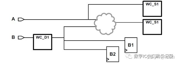DFT学习记录----Wrapping Cores（七） - 知乎