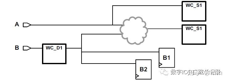DFT学习记录----Wrapping Cores（七） - 知乎