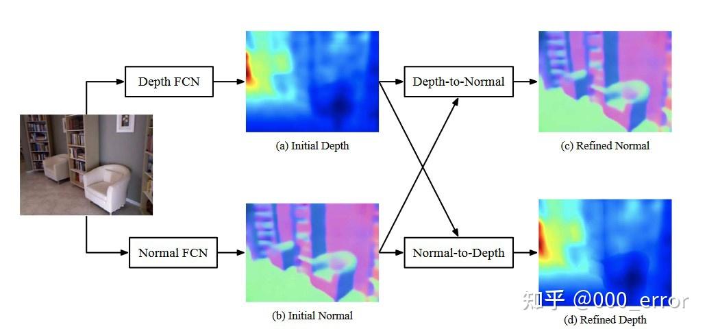 单目深度估计梳理(2) -- 多任务篇 - 知乎