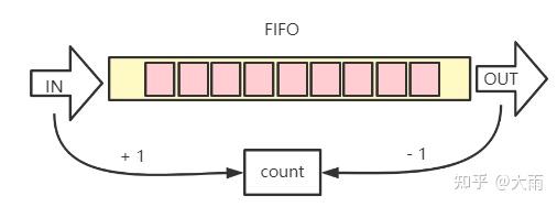 kfifo（linux kernel 无锁队列） - 知乎