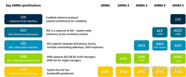 从SoC芯片设计视角看ARM演进 - 知乎