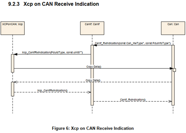 聊聊AUTOSAR：基于DaVinci的XCP开发与配置 - 知乎