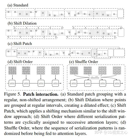 CVPR2024 | Point Transformer V3: 更简单、更快、更强！ - 知乎