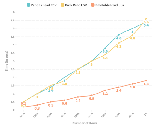 独家 是时候和pdreadcsv Pdtocsv说再见了 知乎