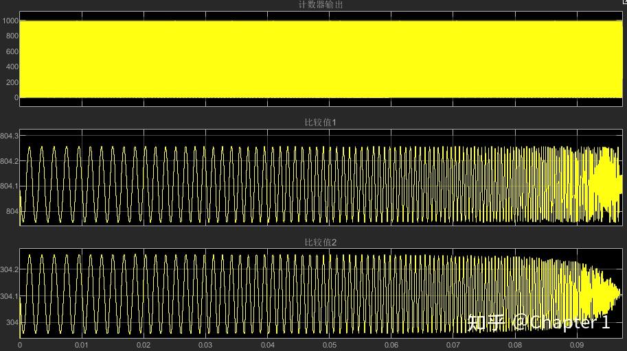DAB变换器SPS环路设计—基于Simulink扫频Bode图法 - 知乎