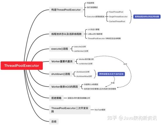 JDK ThreadPoolExecutor核心原理与实践 - 知乎