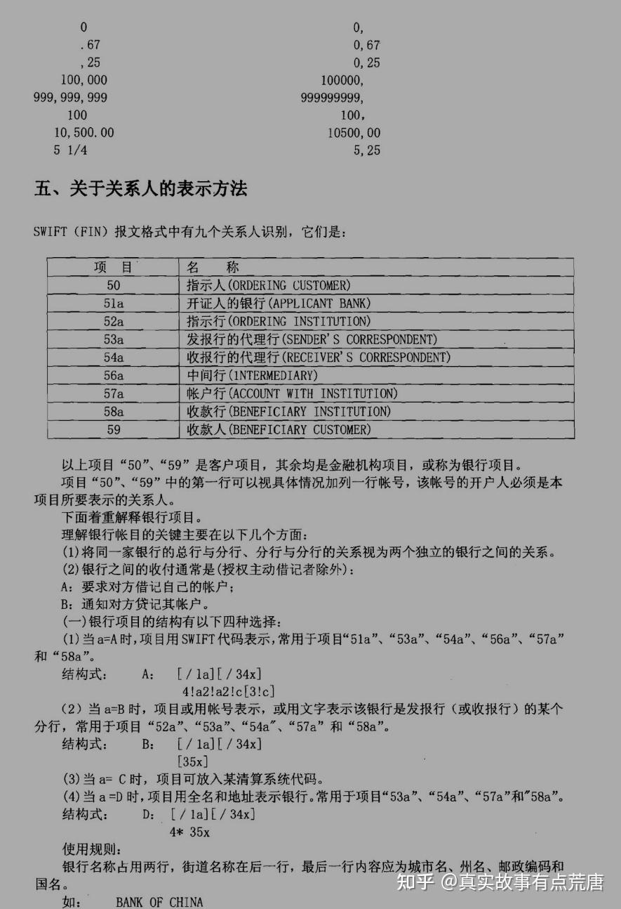 SWIFT ( FIN ) 报文中的标准表示方法 - 知乎