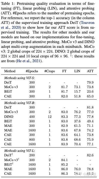 [IJCV 2023] Context Autoencoder (CAE)：为什么 MIM 方法比 Contrastive Learning 更适合下游任务？ - 知乎