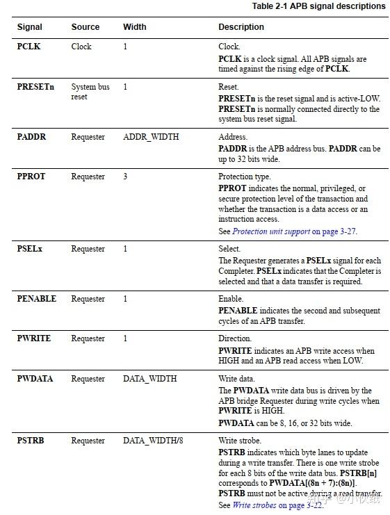 AMBA总线之APB - 知乎
