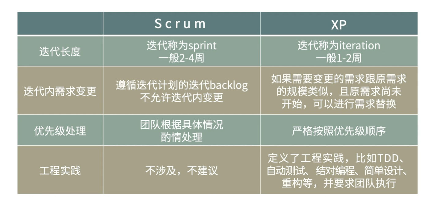 敏捷实践 极限编程（Extreme programming，XP） - 知乎