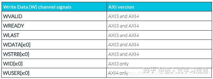 ARM AMBA/AXI/ACE/LITE总线介绍 - 知乎