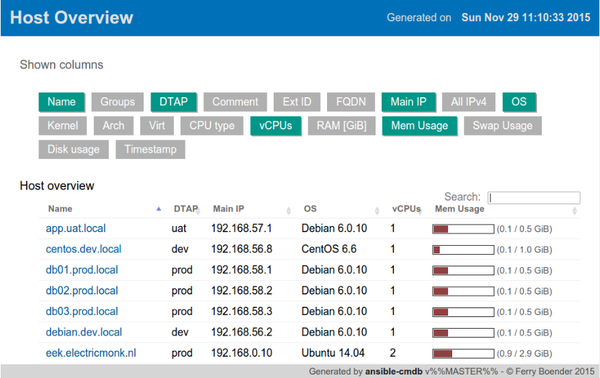 运维人都想要的基于Python开发的100+Stars的CMDB开源项目 - 知乎