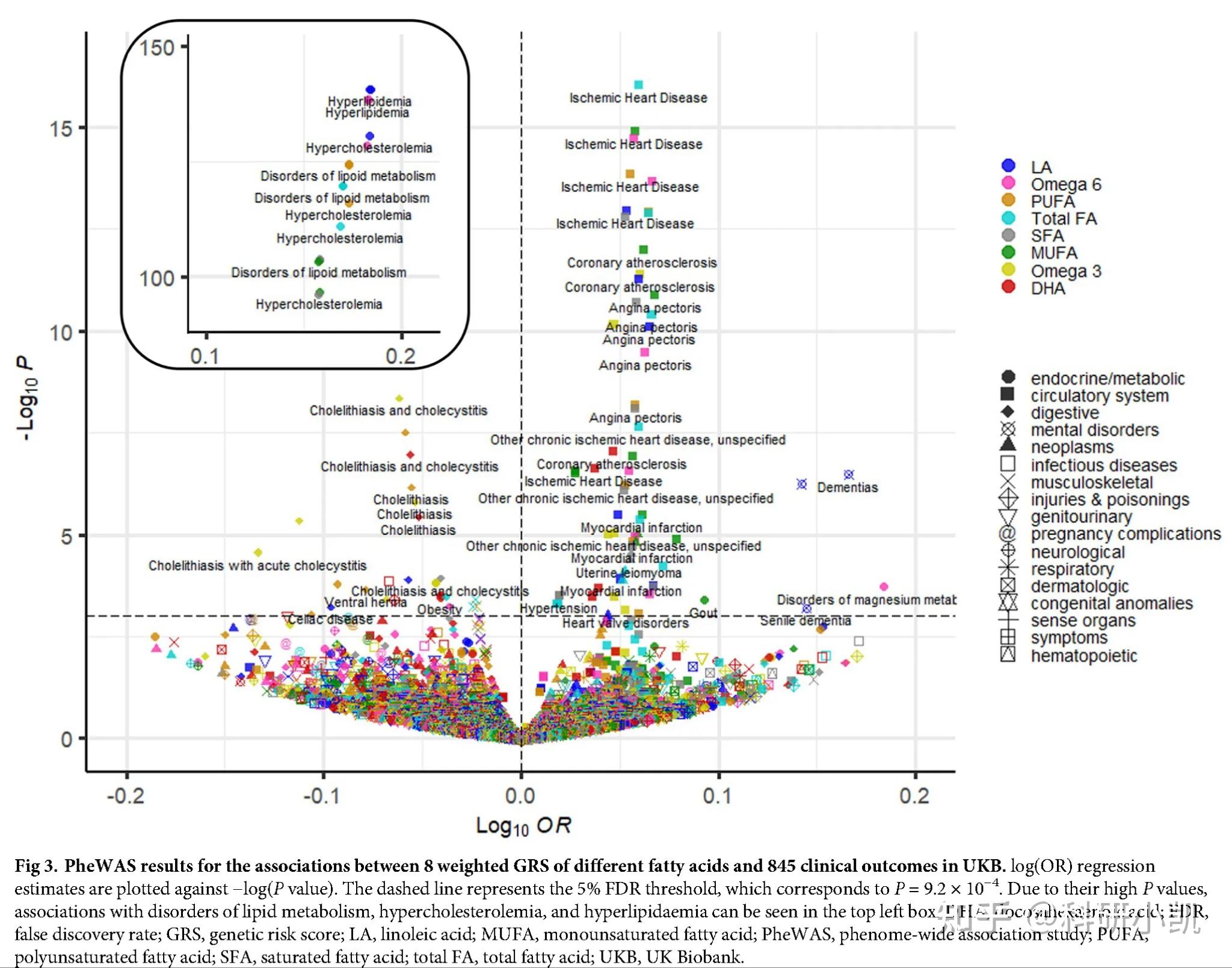 一区15分真香--PheWAS+双样本/多变量MR+MR-BMA PheWAS+MR分析--更完善的MR - 知乎