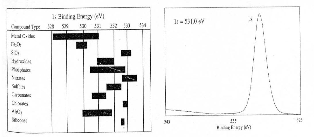 浅谈XPS数据分析 - 知乎