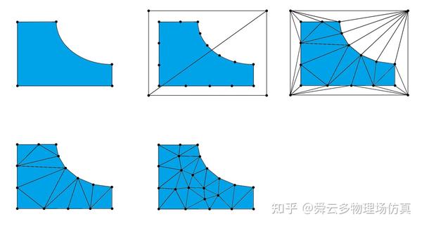 技术分享：Delaunay三角剖分算法介绍 - 知乎