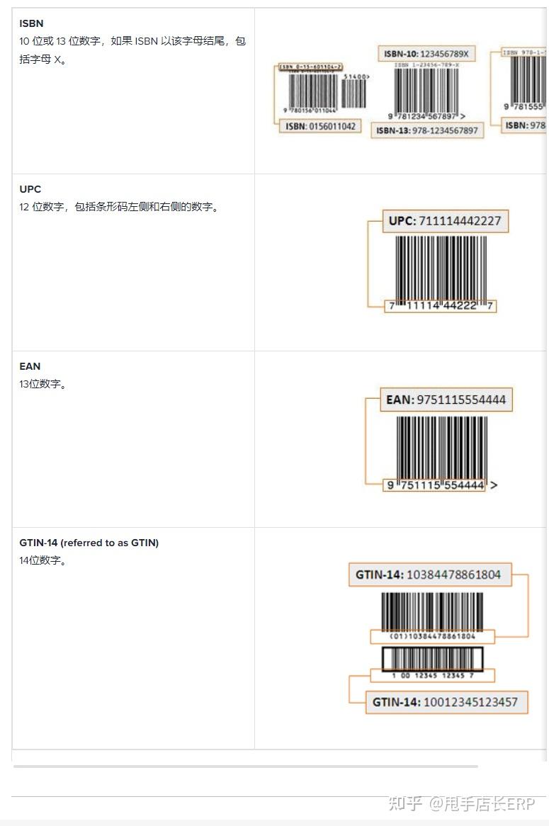 TikTok shop 关于GTIN（产品识别码） - 知乎
