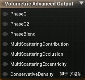 【学习笔记】UE4.26.2体积云以及相关参数（DOING） - 知乎
