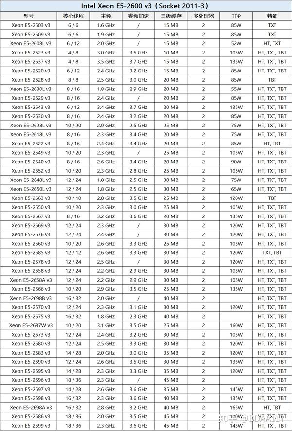 【装机科普日报】第46期：科普向，聊聊子孙满堂的X79&X99 - 知乎