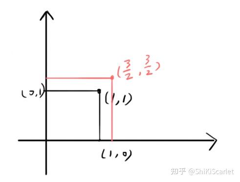 实现软渲染器Tinyrenderer（二） - 知乎