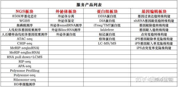 Monosome！Disome！Trisome！Polysome！ - 知乎