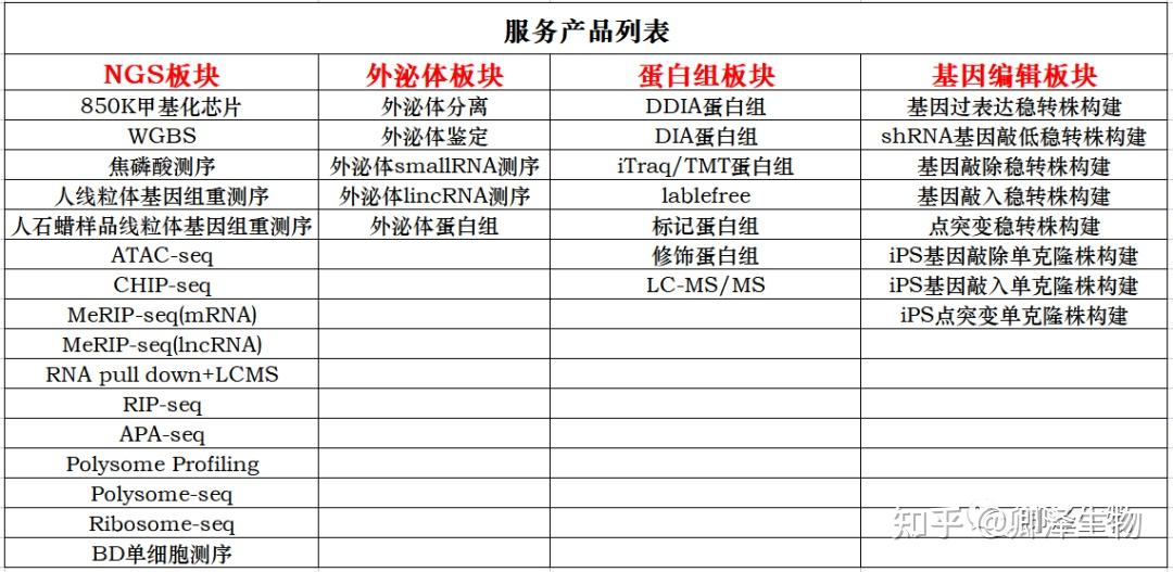 Monosome！Disome！Trisome！Polysome！ - 知乎