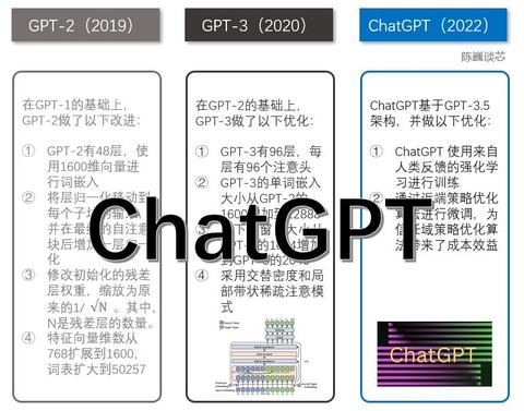 陈巍：GPT-4模型特征与训练信息最新解读（收录于GPT-4/ChatGPT技术与产业分析） - 知乎