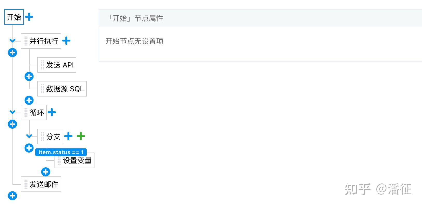 低代码平台架构深度剖析 - 知乎