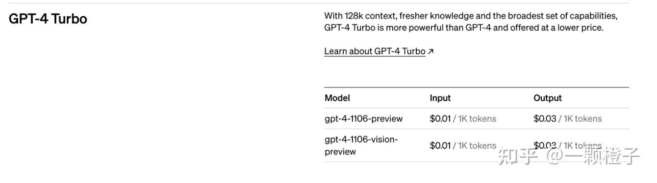 如何判断你用的gpt4是不是真正的chatgpt4.0 - 知乎