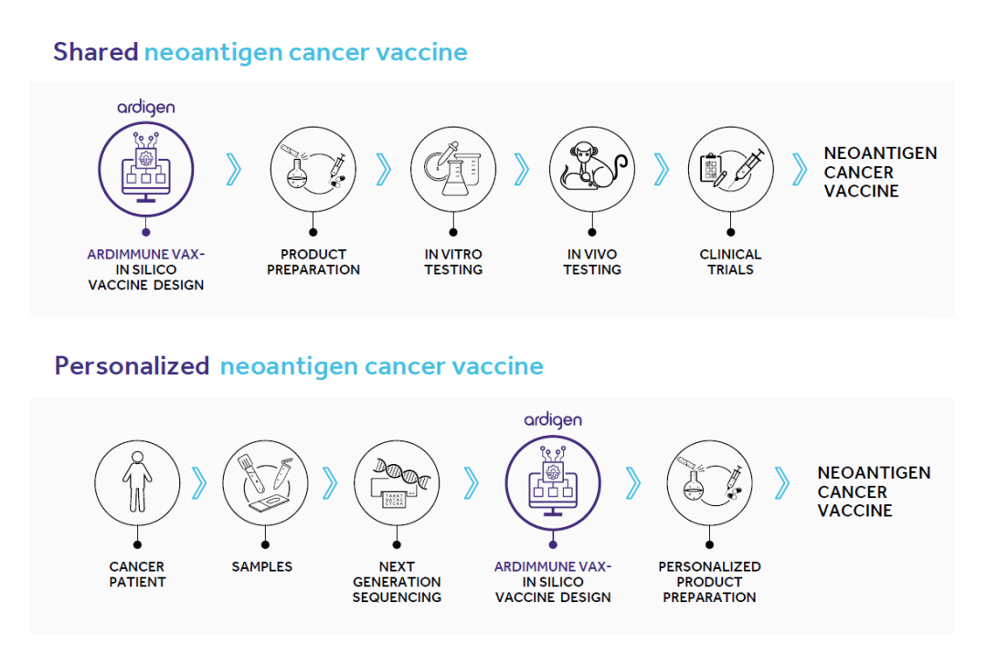 靶向34个新生抗原的个体化疫苗mRNA-4157 - 知乎