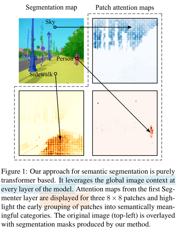 论文阅读 Transformer分割方法对比：setr、segmenter、segformer 知乎