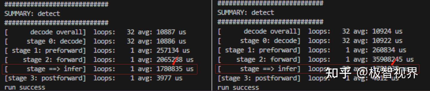 极智AI | 算法部署中需要注意的Lazy Loading - 知乎