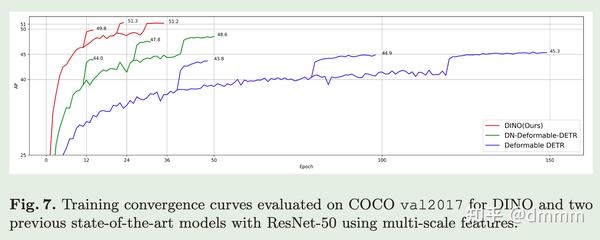 「目标检测简述」DINO - 知乎