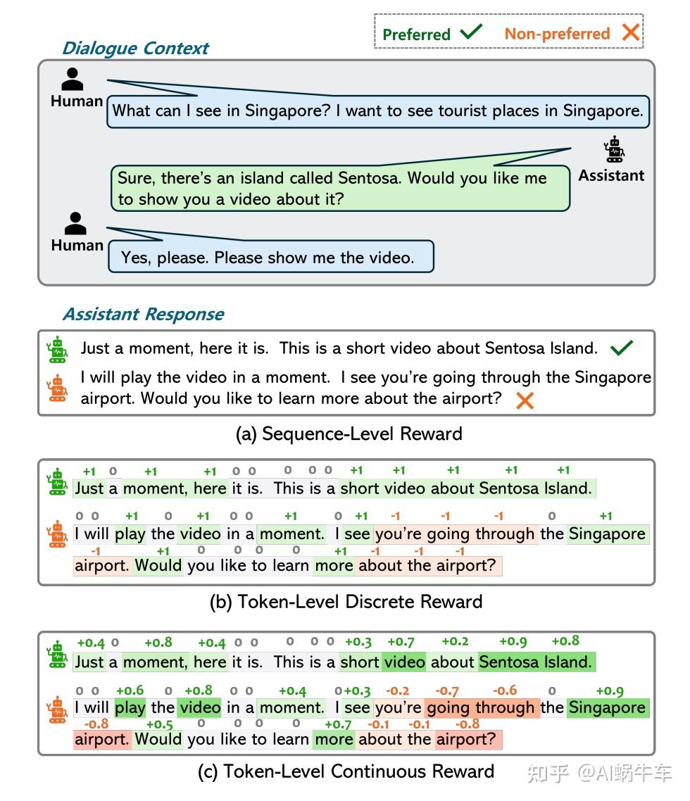 【RL第二篇】从策略梯度（Policy Gradient Algorithms）到REINFORCE算法原理详解 - 知乎