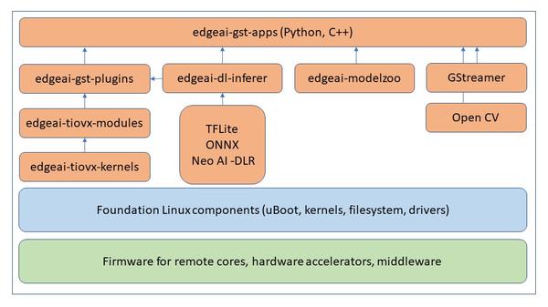 TDA4②：环境搭建、模型转换、Demo及Tools - 知乎