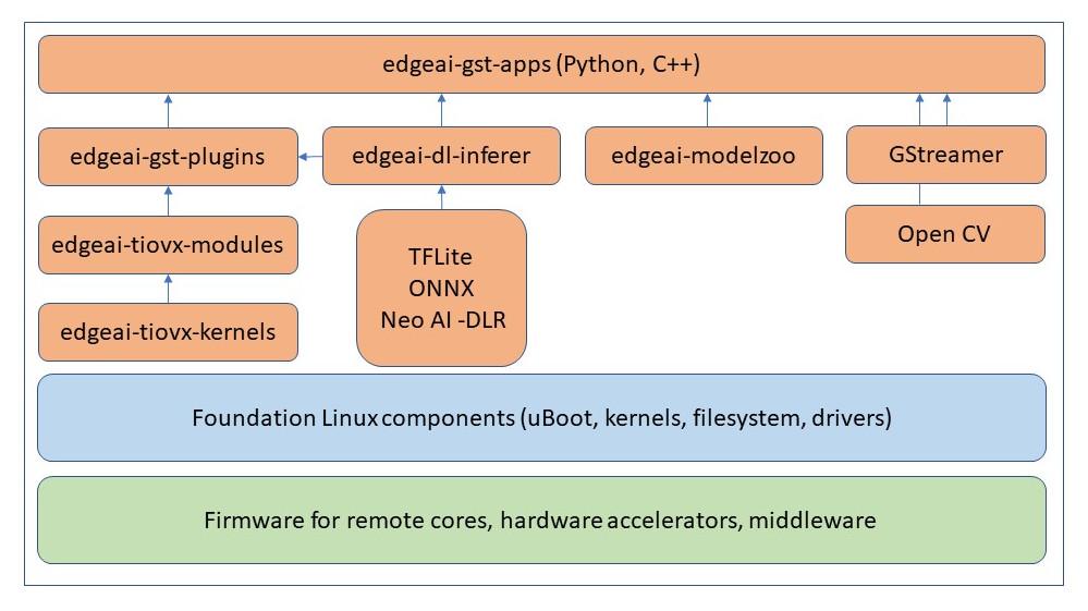 TDA4②：环境搭建、模型转换、Demo及Tools - 知乎
